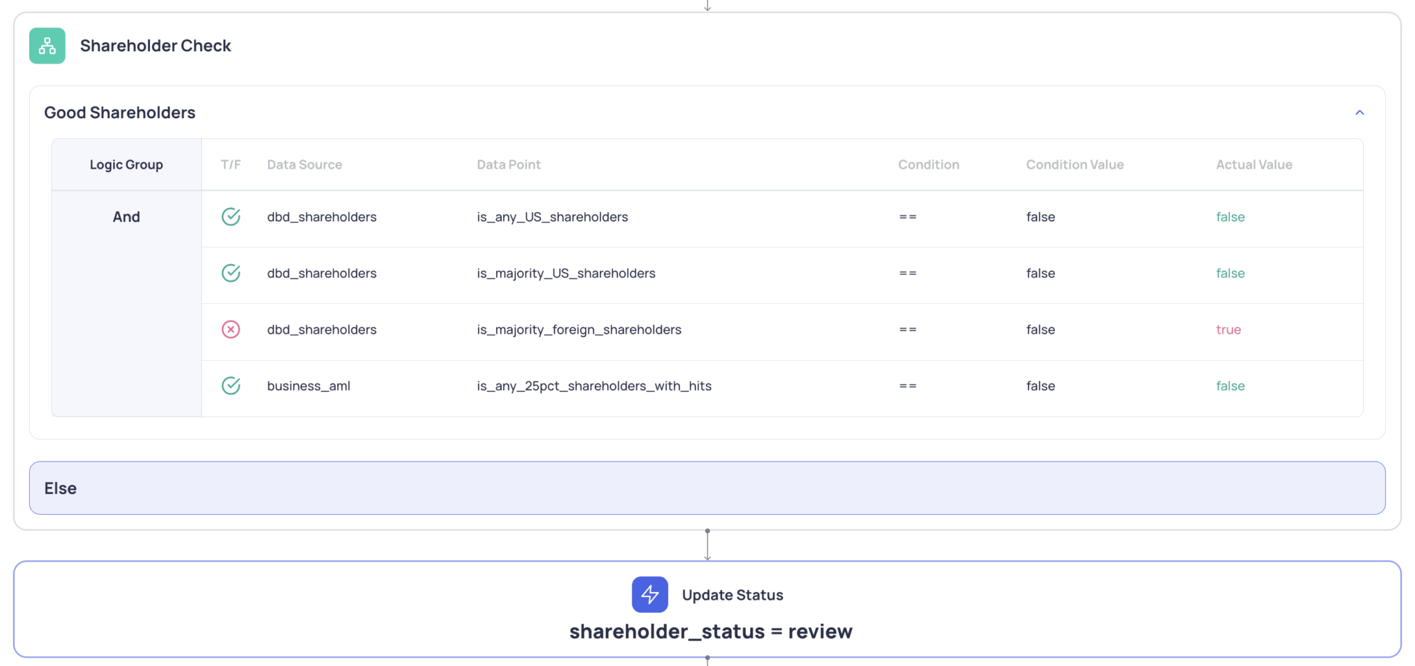 eKYB Verification: Streamline Onboarding & Boost Conversions